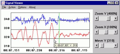 Signal Viewer Screenshot Download Scientific Diagram