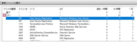 Windowsイベントログ イベントビューアー 起動とフィルター hirota noの技術ブログ It s all over the network