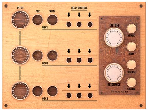 GUI VST On Behance