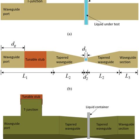 Schematic Diagram Of The Waveguide Liquid Sensor Operating In V Band