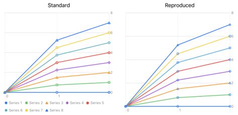 Swiftui How To Fully Reproduce Default Styling Of Swift Charts With