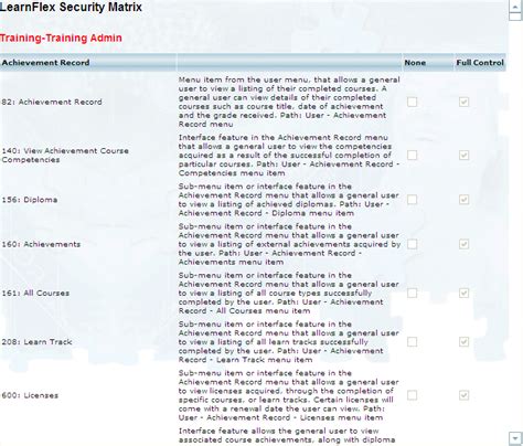 Security Matrix Report Security Matrix Report
