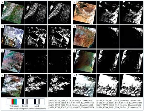 Cloud And Cloud Shadow Detection Of Gf 1 Images Based On The Swin Unet Method