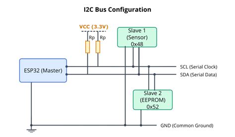 I2c Multiple Device Management