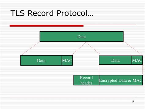 Ppt Transport Layer Security Tls Powerpoint Presentation Free