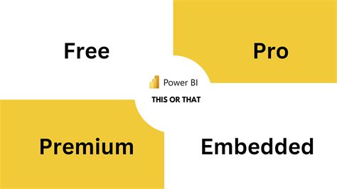 Sorting Columns In A Matrix Table From Newest To Oldest By Vaishanvi Gandhi Medium