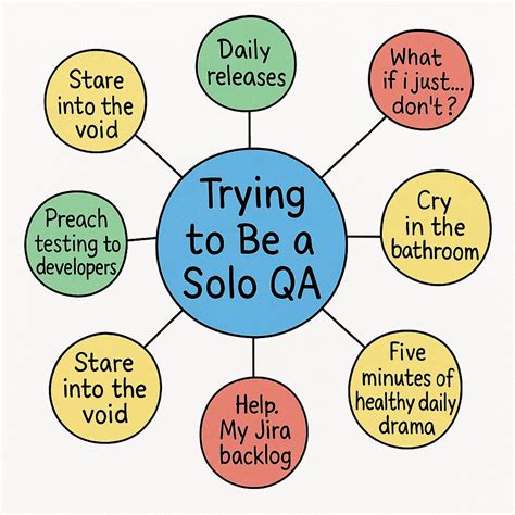 Integration Testing A Comprehensive Guide With Code Examples By Vansh Khandelwal Medium