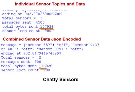 MQTT Sensors And Network Traffic Observations
