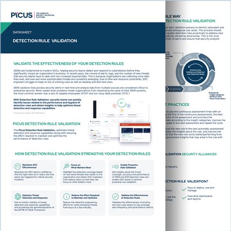 Detection Rule Validation Datasheet Picus