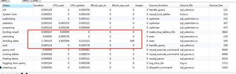Mysql Limit 优化 小白个人成长记 博客园