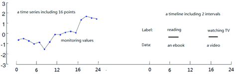 The Difference Between A Timeline And A Time Series Download