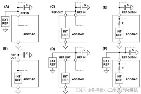 《adc和dac的基本架构》 学习记录 一 Csdn博客