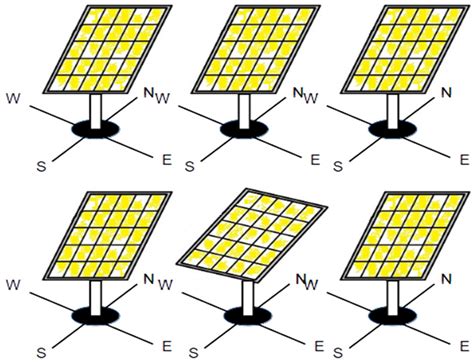 Energies Free Full Text Fault Detection In Pv Tracking Systems Using An Image Processing