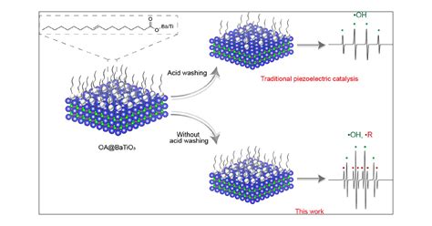 Unexpected Emergence Of Carbon Centered Radicals From Piezoelectric Effect In Oleic Acid Capped
