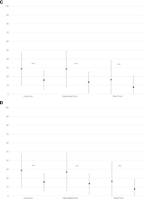 Finalization And Validation Of Questionnaire And Algorithm Spur Ppa