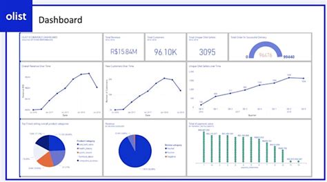 Provide Data Analysis Sql Python Power Bi Excel Expert By Sava
