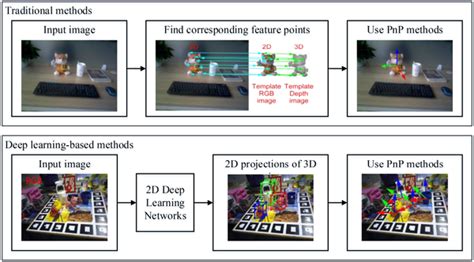 论文笔记基于视觉的机器人抓取 Object Pose Estimation Correspondence Based Methods 知乎