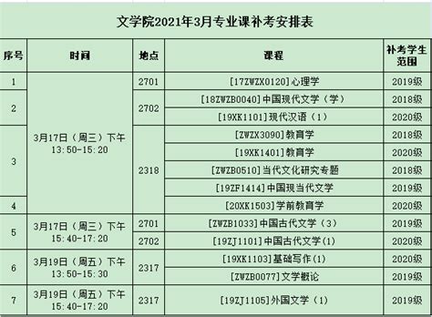 文学院2021年3月专业课补考安排表 延安大学西安创新学院文学院