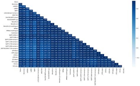 MTEB Massive Text Embedding Benchmark DeepAI