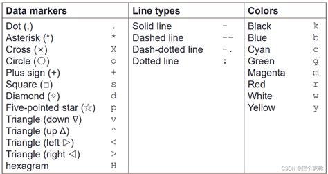 Matlab学习笔记(4)——初阶绘图matlab Plot Cost Csdn博客 Matlab学习笔记(4)——初阶绘图matlab Plot Cost Csdn博客