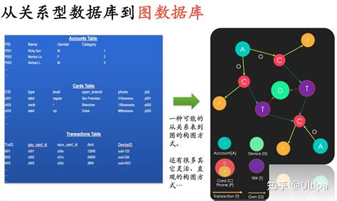 图数据库知识点1：图数据库与关系型数据库区别 知乎
