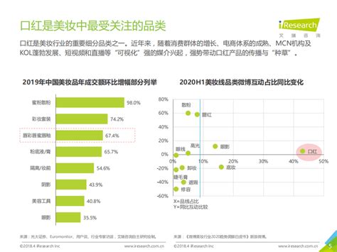 艾瑞咨询:2021h1中国口红产品nps用户体验研究(33页)pdf 先导研报 专业实时研报分享,行业研究报告下载,券商研报 艾瑞咨询:2021h1中国口红产品nps用户体验研究(33页)pdf 先导研报 专业实时研报分享,行业研究报告下载,券商研报