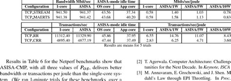 Results From Netperf Benchmark Download Table