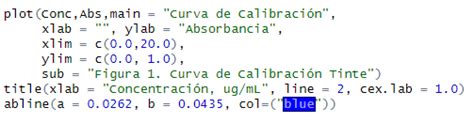 R Is There An Easy Way To Put The Linear Regression Equation In The Plot Stack Overflow