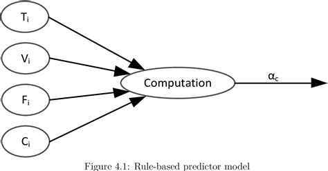 figure 1 3 from a proactive fault tolerance framework for high