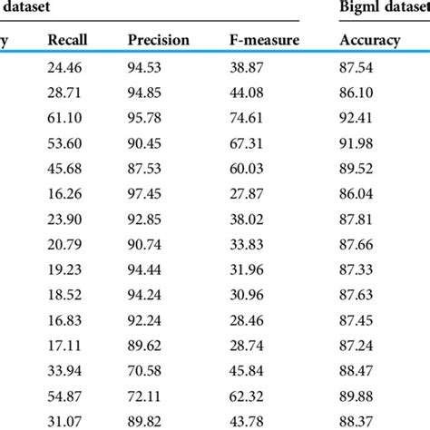 State Of The Art Techniques For Customer Churn Prediction Download