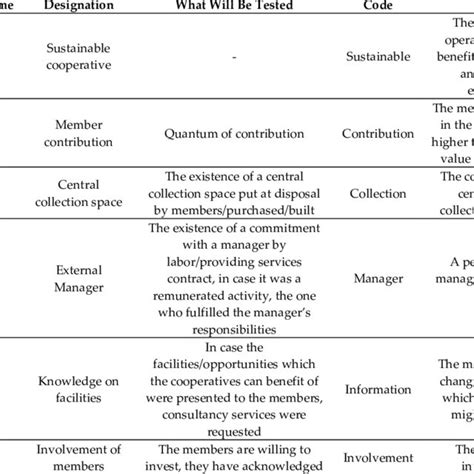Distribution Of Cases Within The Xy Plot Graph Source Processed By