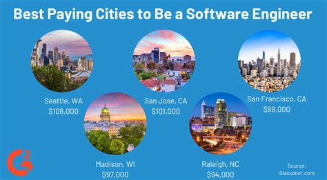 How To Become A Software Engineer 4 Tips From The Pros