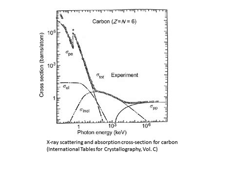 Special Relativity Why Did Compton Use X Rays In His Experiment