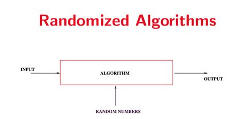 Randomized Algorithms How To Tackle The Contention Resolution Problem