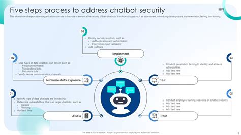 Chatbot Security Powerpoint Ppt Template Bundles Ppt Sample
