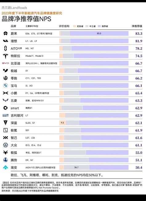 Xuejun Wang On Linkedin Nio Li Evs China Automotive