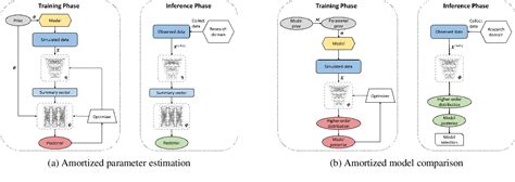 Figure 1 From Amortized Bayesian Inference For Models Of Cognition Semantic Scholar