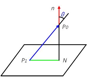 点到平面的距离公式高中数学 空间中点到平面的距离公式怎么求 高考