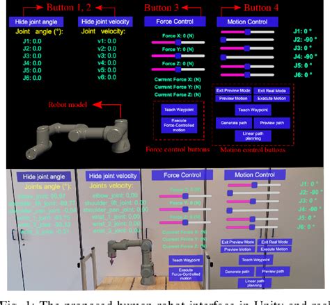 Figure 1 From Towards Intuitive Extended Reality Based Robot Control And Path Planning