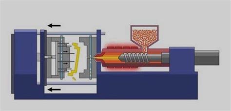 Proceso De Moldeo Por Inyección Una Guía Completa