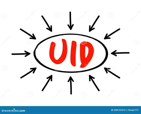 UID Unique Identifier Is An Identifier That Is Guaranteed To Be Unique Among All Identifiers