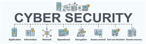 Iso Cybersecurity Framework Overview Benefits And Challenges