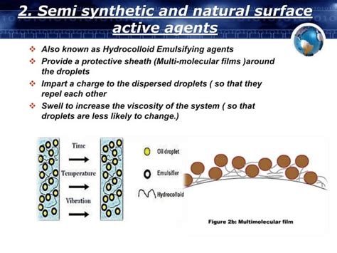Emulsions PPT