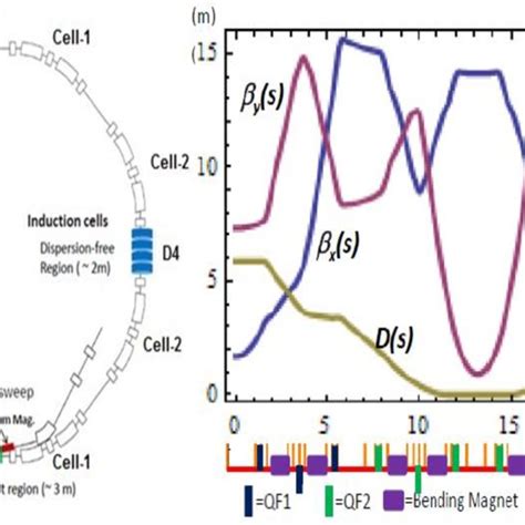 Horizontal And Vertical Lattice Ideal Natural Chromaticity And Download Scientific Diagram