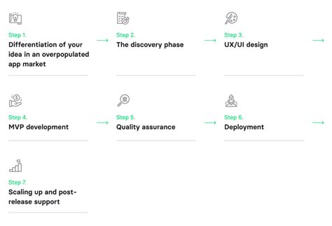 Custom Navigation App Development A Guide For Startups