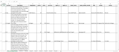 Github Suchismita1694wine Testing Exploratory Analysis Of Wine Testing Dataset