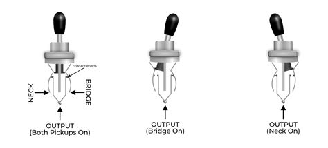 How To Properly Wire A Toggle Switch For Guitar Fralin Pickups