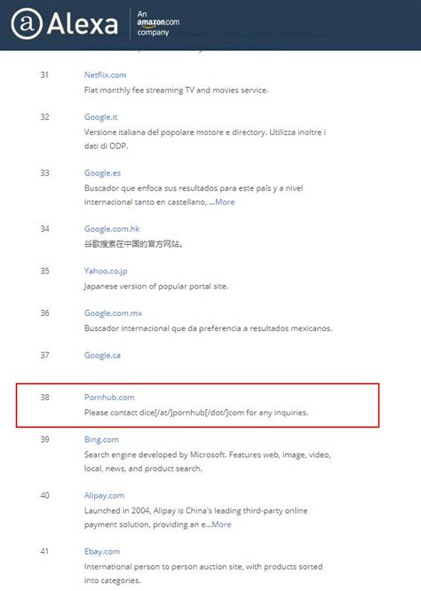 地表最大色情网站pornhub竟用ai识别av，鉴黄师要下岗了！