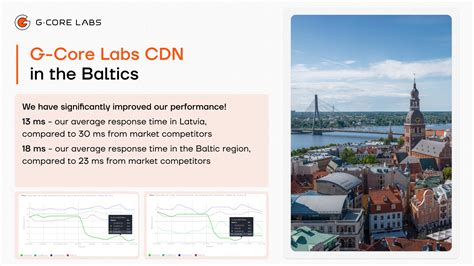 Gcore G Core Labs Cdn Continues To Expand Globally We