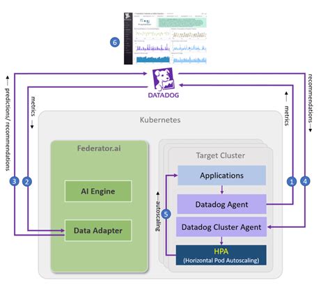 Datadog Prophetstor Data Services Inc